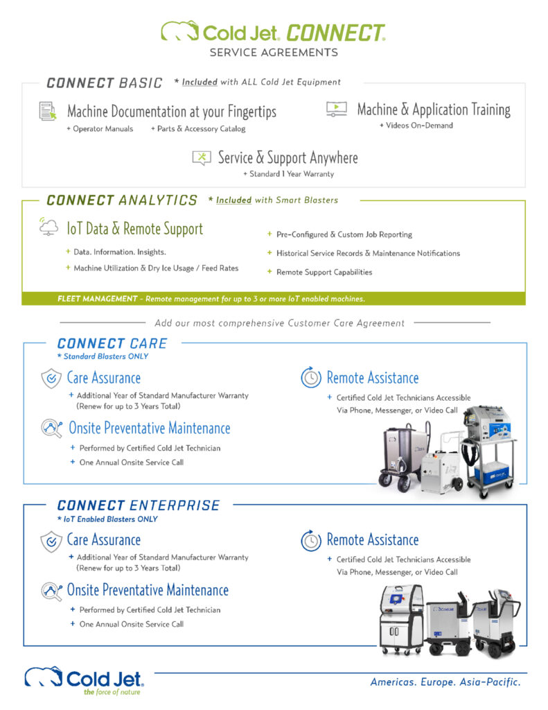 Cold Jet CONNECT® - Cold Jet